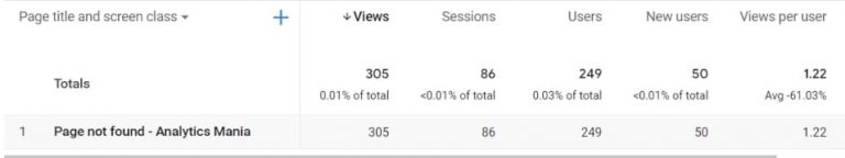 Track and View 404 Errors with Google Analytics 4