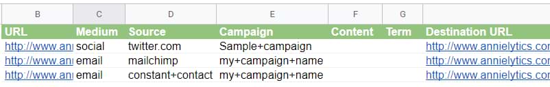 Google Analytics and Google Tag Manager Naming Convention