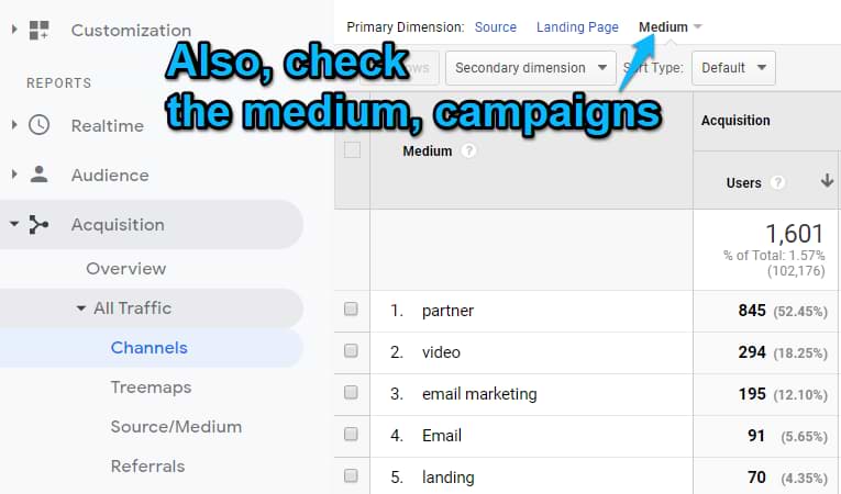 Google Analytics and Google Tag Manager Naming Convention