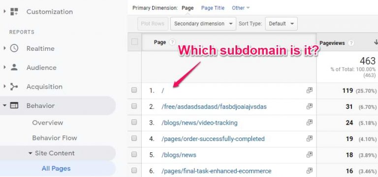 Subdomain Tracking with Google Analytics and Google Tag Manager