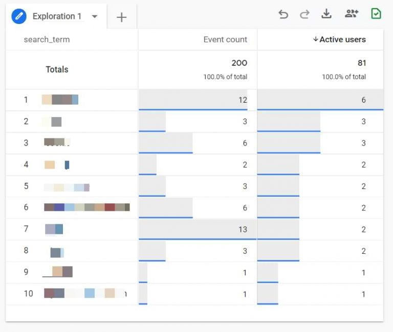 How to Find Search Terms in Google Analytics 4? - Analytics Mania