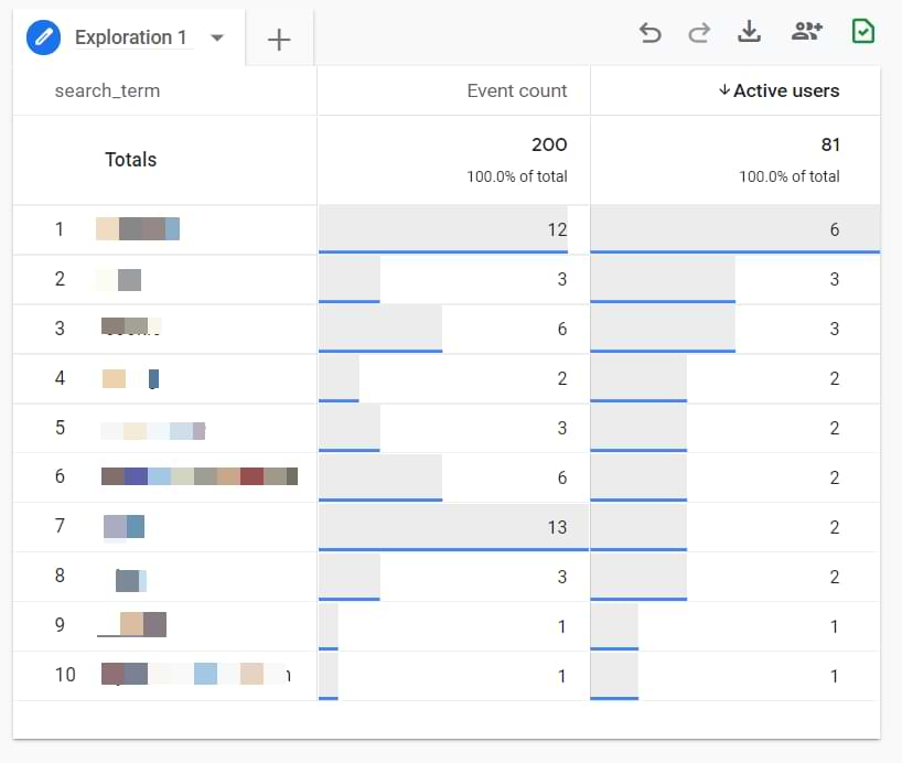 How To Find Search Terms In Google Analytics 4 Analytics Mania