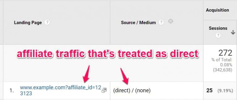 Direct Traffic in Google Analytics: 16 Ways to Reduce It - Analytics Mania