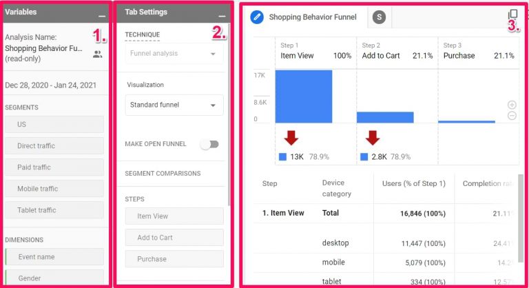 Funnel Exploration Report in Google Analytics 4 (Funnel Analysis in GA4)