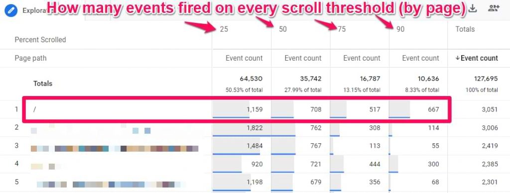Scroll tracking with Google Analytics 4 (GA4 Scroll Depth Tracking)