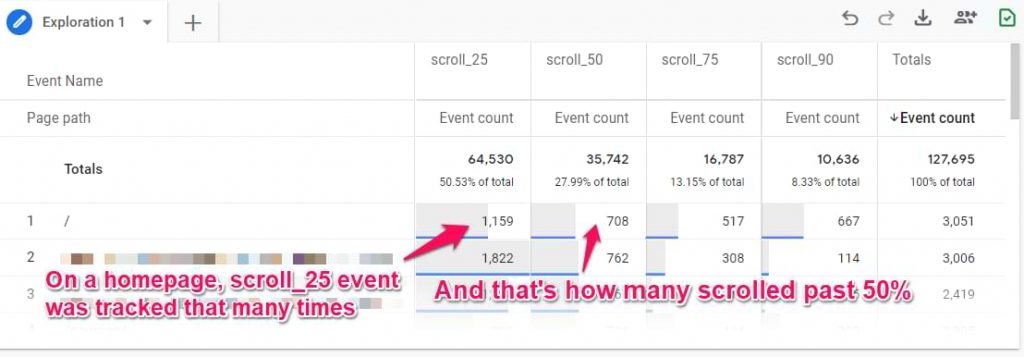 Scroll tracking with Google Analytics 4 (GA4 Scroll Depth Tracking)