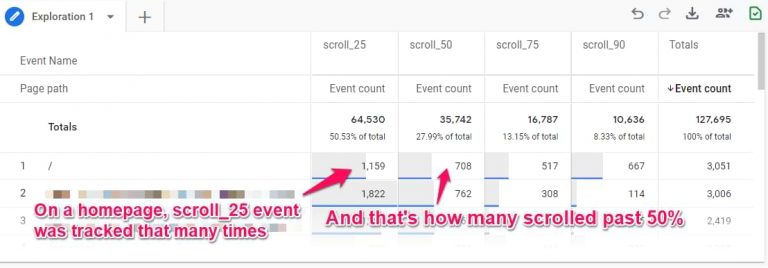 Scroll tracking with Google Analytics 4 (GA4 Scroll Depth Tracking)