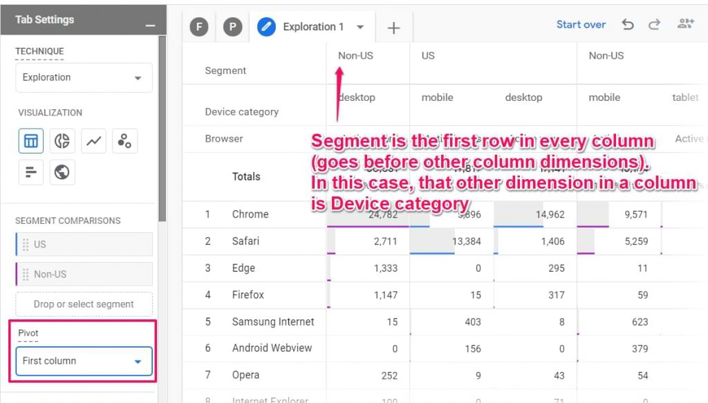 Free Form Reports in Google Analytics 4 (GA4 Explorations)