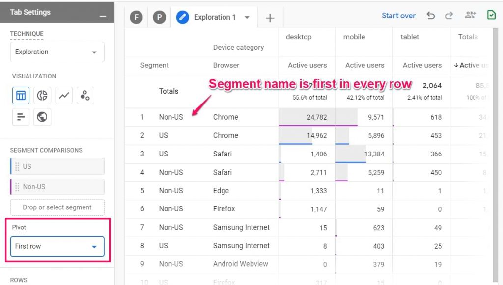 Free Form Reports in Google Analytics 4 (GA4 Explorations)