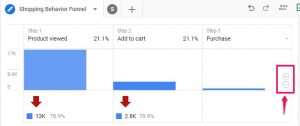 Funnel Exploration Report in Google Analytics 4 (Funnel Analysis in GA4)