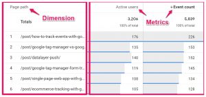 Custom metrics in Google Analytics 4 - Analytics Mania