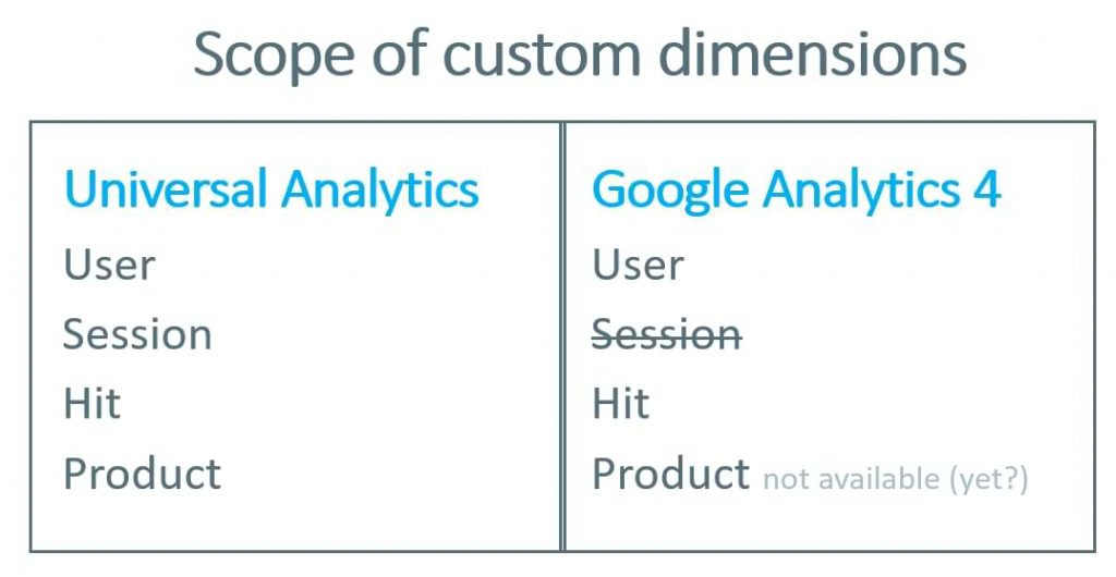 A Guide to Custom Dimensions in Google Analytics 4 - Analytics Mania