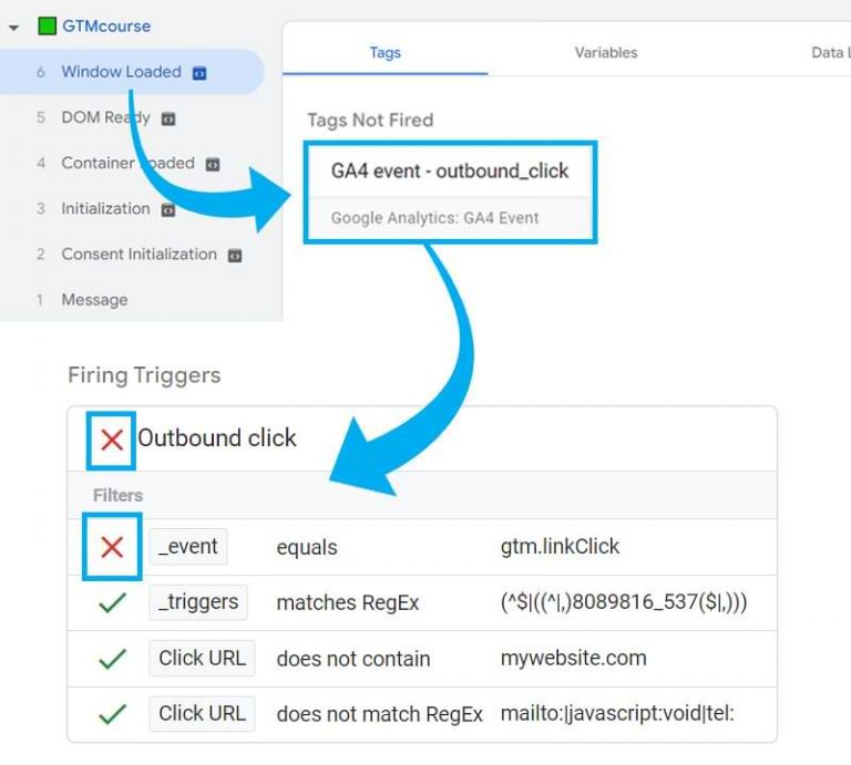 16 Most common Google Tag Manager mistakes - Analytics Mania