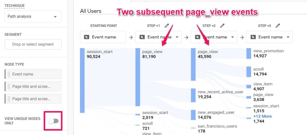 Path Exploration report in Google Analytics 4 (2025) - Analytics Mania