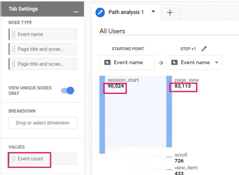 Path Exploration report in Google Analytics 4 (2025) - Analytics Mania