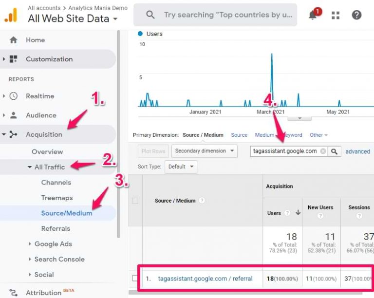 [Solved] tagassistant.google.com referrer in Google Analytics reports
