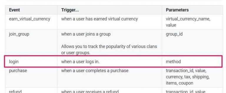 Google Analytics 4 Tutorial for Beginners (2024) - Analytics Mania