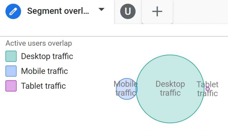 How to configure User ID in Google Analytics 4 (2025)