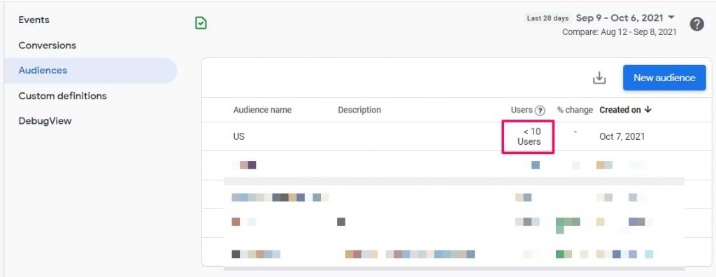Google Analytics 4 Audiences (GA4 Audiences) - How to use them?