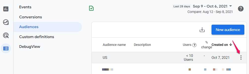 Google Analytics 4 Audiences (GA4 Audiences) - How to use them?
