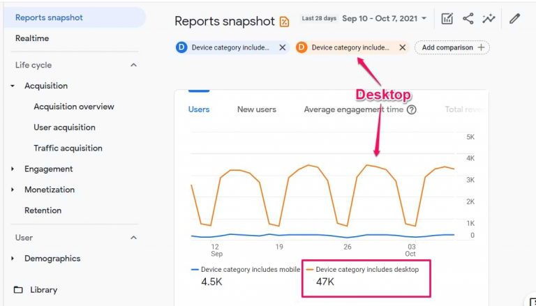 Google Analytics 4 Comparisons - How to use them? - Analytics Mania