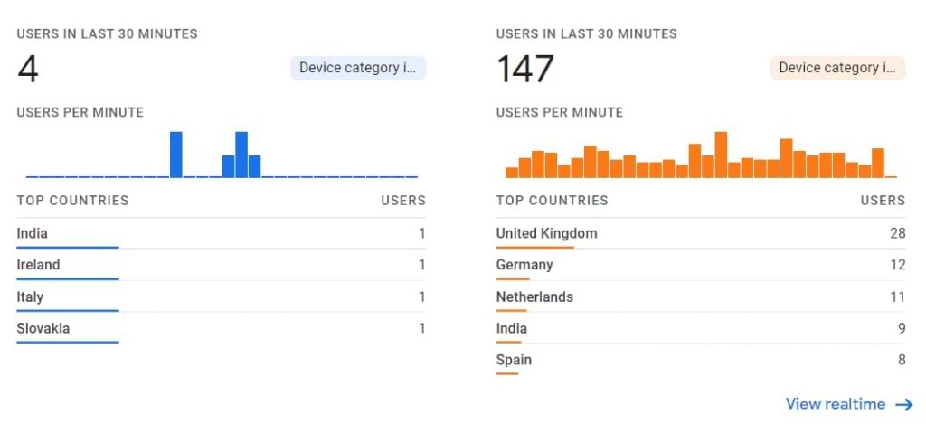 Google Analytics 4 Comparisons - How to use them? - Analytics Mania