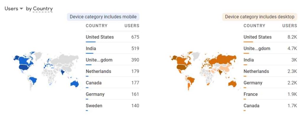 Google Analytics 4 Comparisons - How to use them? - Analytics Mania