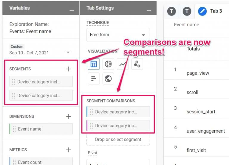 Google Analytics 4 Comparisons - How to use them? - Analytics Mania
