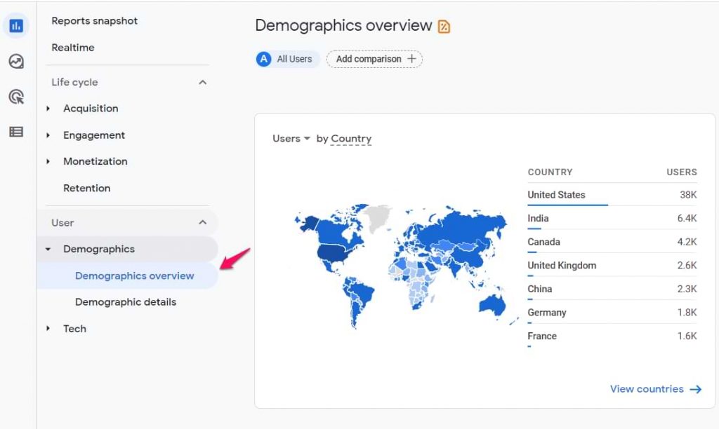 Demographics reports in Google Analytics 4 - Analytics Mania