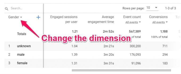 Demographics reports in Google Analytics 4 - Analytics Mania