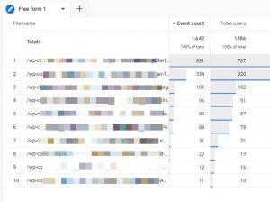 Where to Find File Download Data in Google Analytics 4? - Analytics Mania