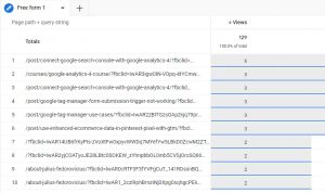 Exclude URL Query Parameters in Google Analytics 4 - Analytics Mania