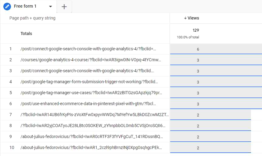 Exclude URL Query Parameters In Google Analytics 4 Analytics Mania