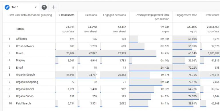 A Guide to Acquisition Reports in Google Analytics 4 (2025)