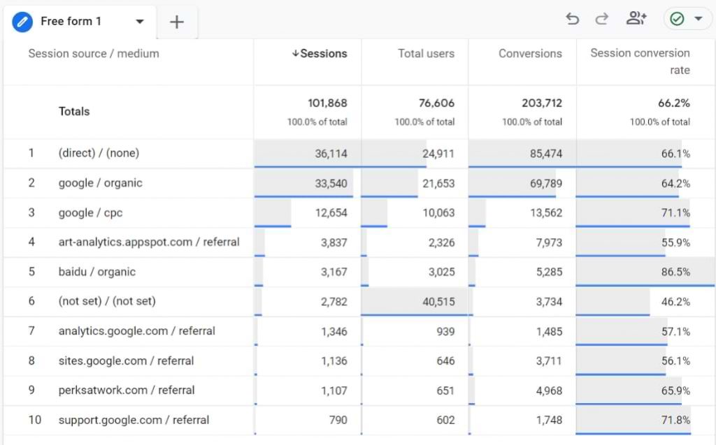 Conversion rate in Google Analytics 4 (2025) - GA4 Conversion Rate