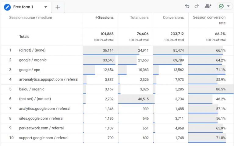 Conversion rate in Google Analytics 4 (2026) - GA4 Conversion Rate
