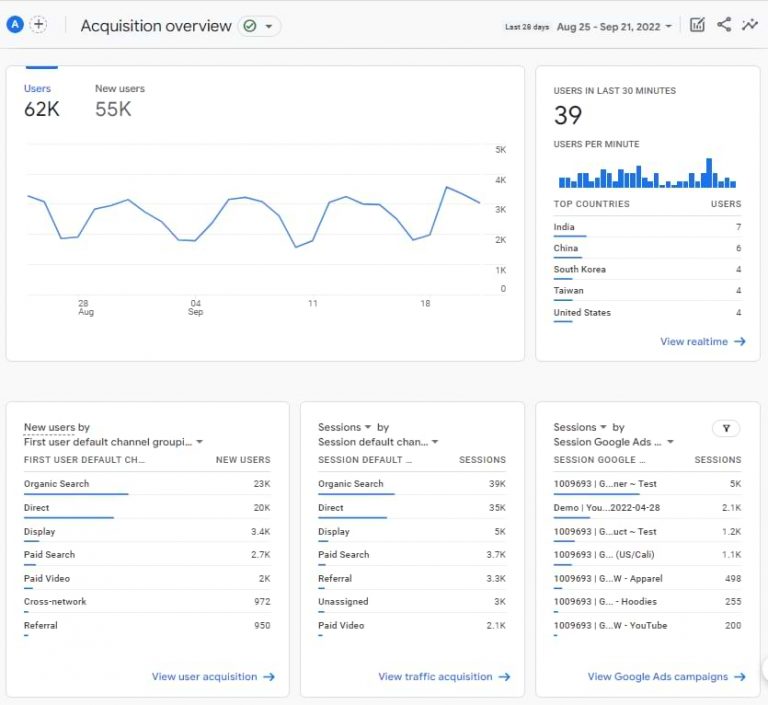 A Guide to Acquisition Reports in Google Analytics 4 (2025)