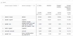 A Guide to Acquisition Reports in Google Analytics 4 (2022)
