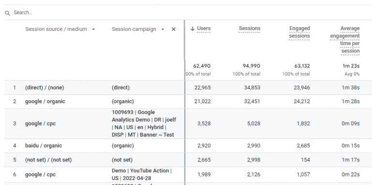 A Guide to Acquisition Reports in Google Analytics 4 (2025)