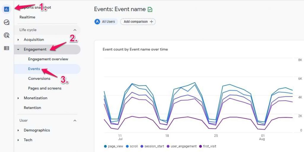 Custom Events with Google Analytics 4 (2025) - Analytics Mania