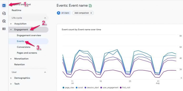 Custom Events with Google Analytics 4 (2025) - Analytics Mania