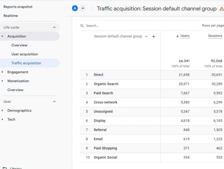 How to Customize Reports in Google Analytics 4 - Analytics Mania