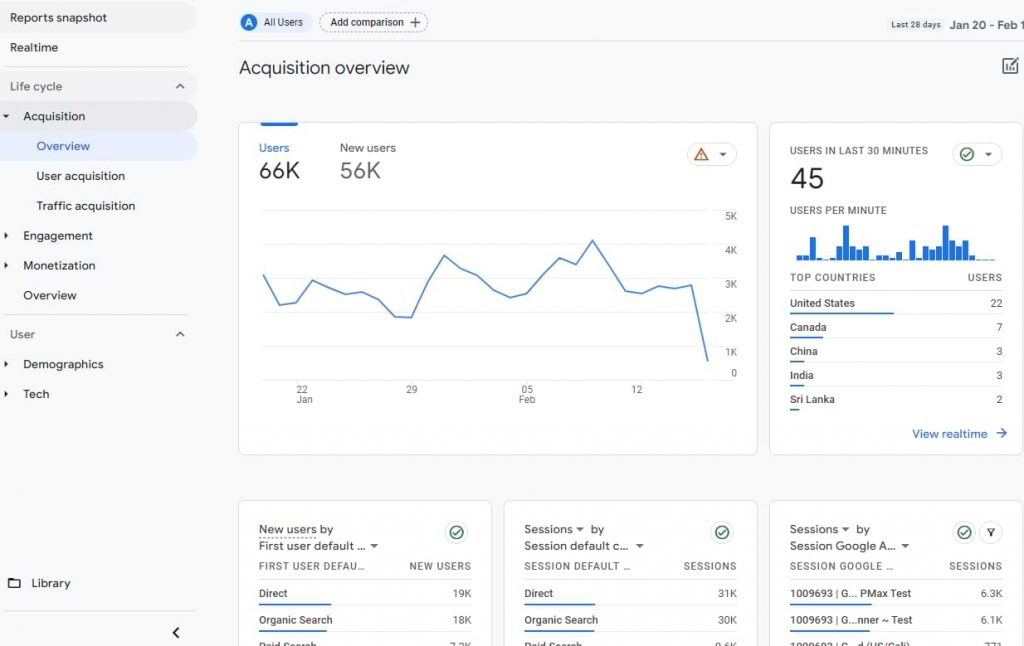 How to Customize Reports in Google Analytics 4 - Analytics Mania