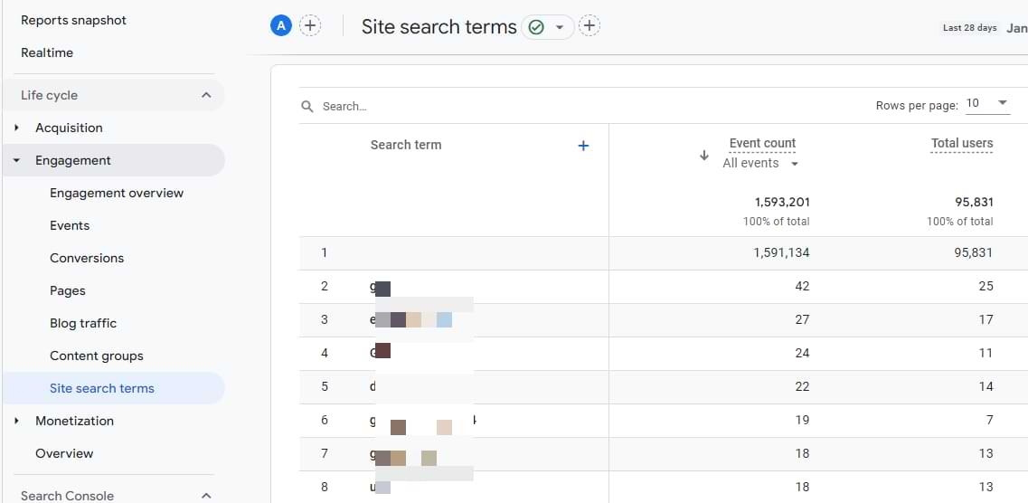 How to Customize Reports in Google Analytics 4 - Analytics Mania