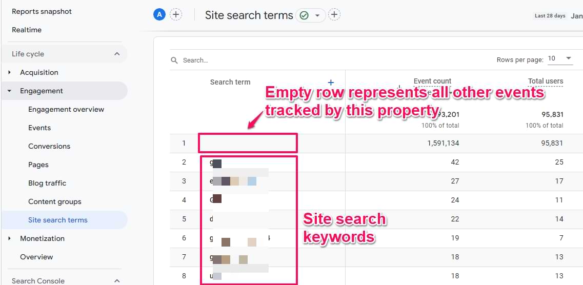 How to Customize Reports in Google Analytics 4 - Analytics Mania