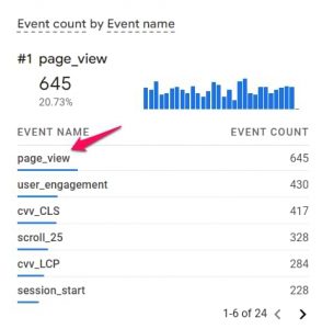 How to Track QR Codes with Google Analytics 4