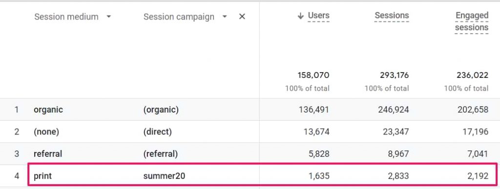 How to Track QR Codes with Google Analytics 4