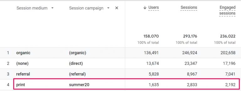 How to Track QR Codes with Google Analytics 4
