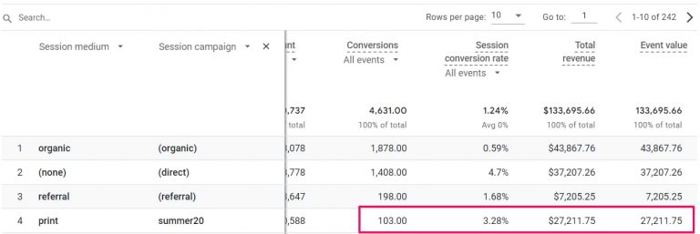 How to Track QR Codes with Google Analytics 4