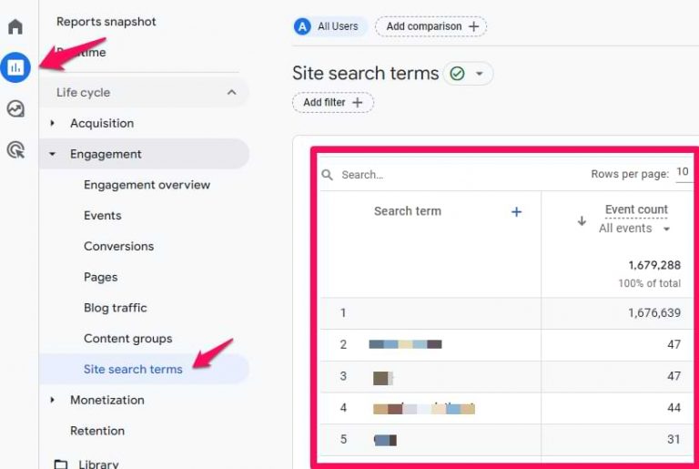 How to Find Search Terms in Google Analytics 4? - Analytics Mania